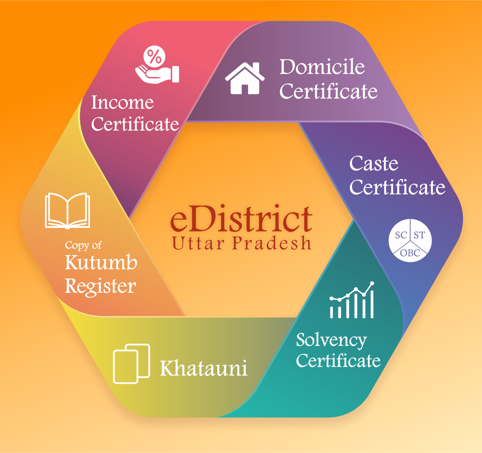 UPCSC | Jan Seva Kendra | Common Service Center | Digital Seva CSC ...