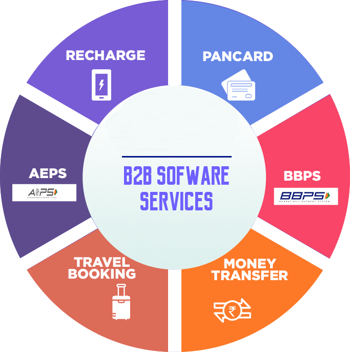 UPCSC | Jan Seva Kendra | Common Service Center | Digital Seva CSC ...